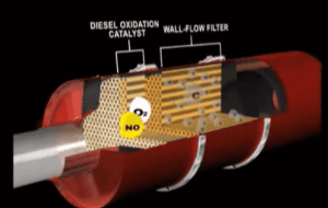 Best DEF Fluid In 2022: Guide For Cummins, Duramax, Powerstroke | Auto ...